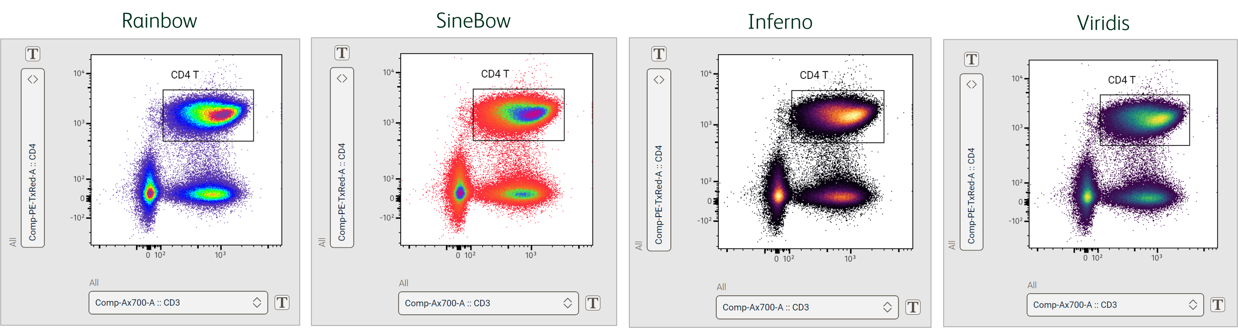 Graph Settings | FlowJo, LLC